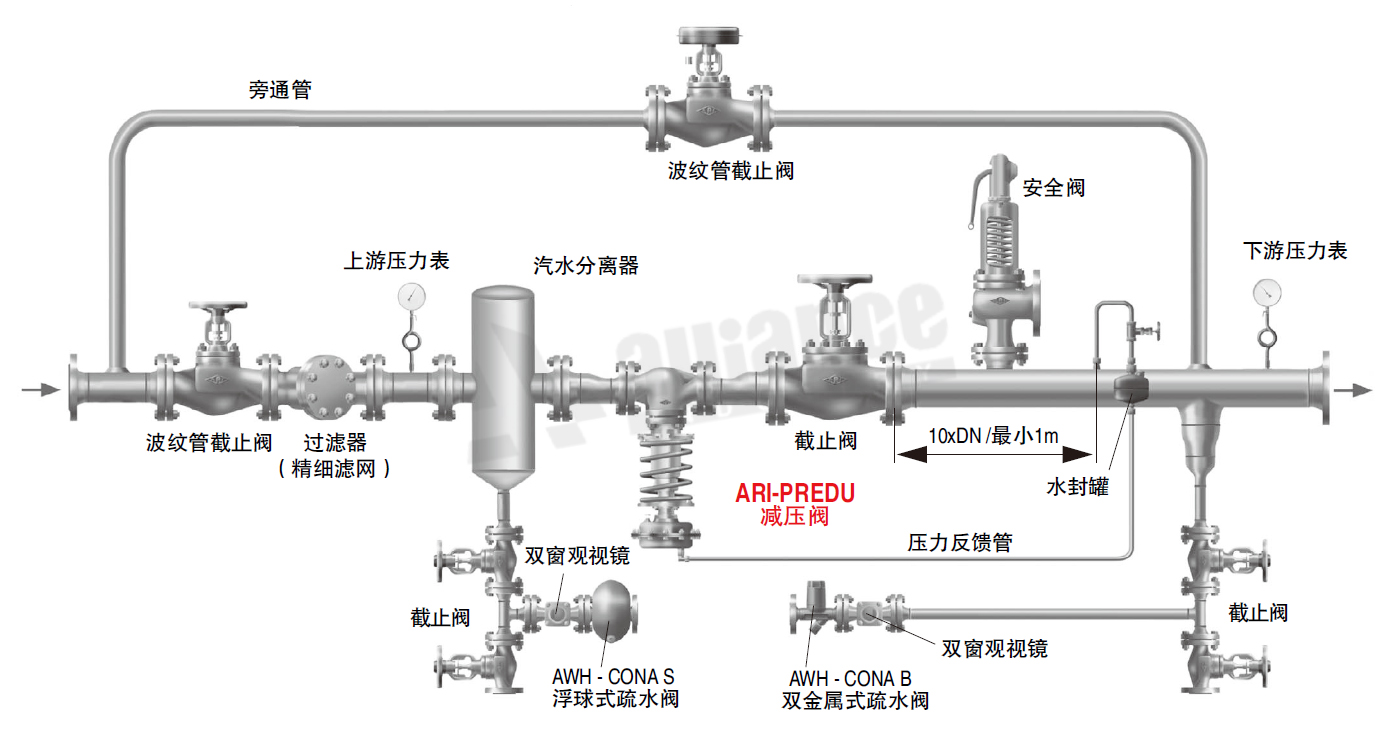 ARI-PREDU ANSI 美标工业自力式减压阀